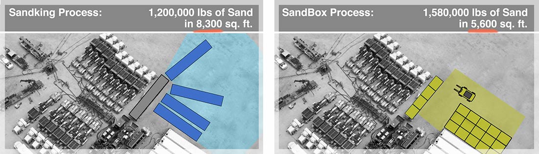 SandBox Logisitcs | The Sandbox Process| For Service Companies